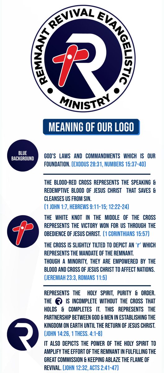 Logo Meaning – RREM